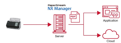 PFU introduces RICOH fi-8040 – High-speed image scanner for PC-Less ...